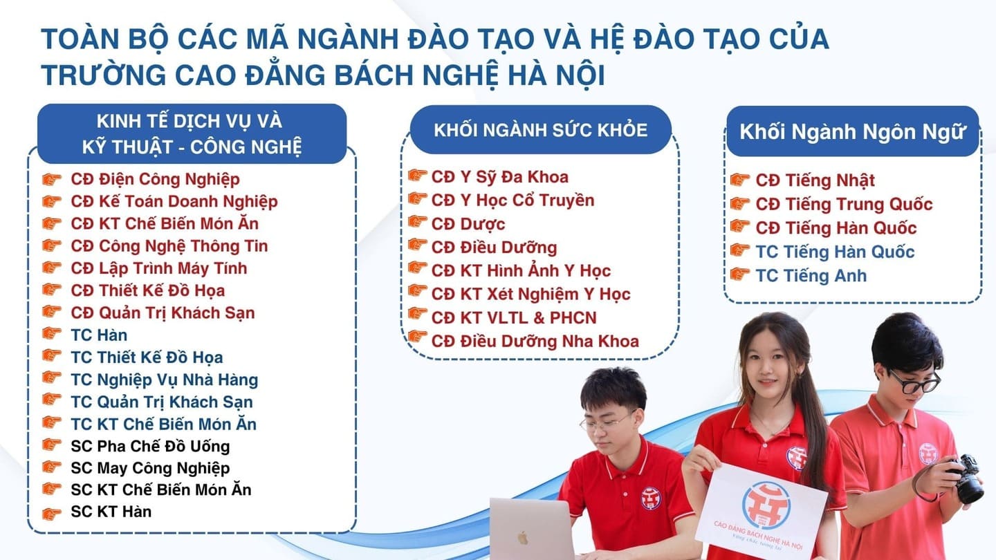 Giới thiệu - HBNC